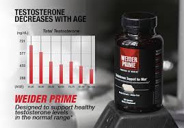 Weider PRIME TESTOSTERONE SUPPORT FOR MEN, 60 CAPS | FIT-PRO.cz